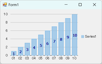 [FlexChart for WinForms] データラベルを棒グラフの任意の場所に表示する方法（注釈を使用） – MESCIUS ナレッジベース