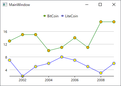 [FlexChart for WPF] 折れ線グラフで、シリーズごとに線およびシンボルの色を指定する方法 – MESCIUS ナレッジベース
