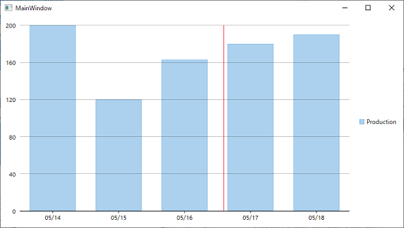 [FlexChart for WPF] X軸ラベルに日付を表示し、指定した日付に縦線を引く方法 – MESCIUS ナレッジベース