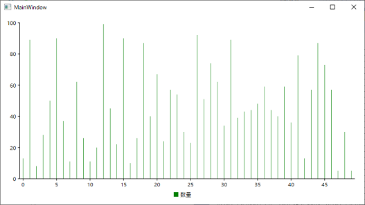 [FlexChart for WPF] 棒グラフで、バーを細い線で表示する方法 – MESCIUS ナレッジベース