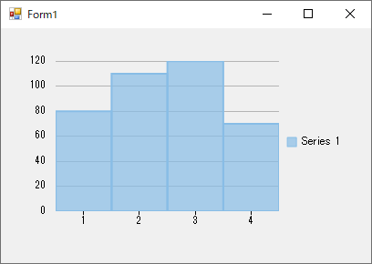 [FlexChart for WinForms] 棒グラフで、隣り合うバーの間隔をなくす方法 – MESCIUS ナレッジベース