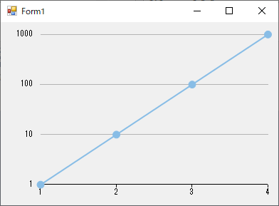 [FlexChart for WinForms] 対数グラフを描画する方法 – MESCIUS ナレッジベース