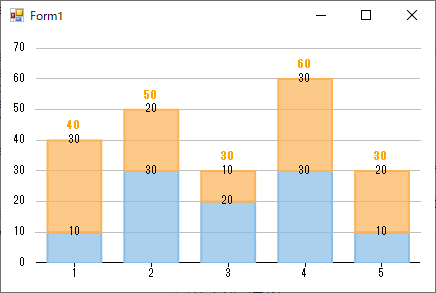 [FlexChart for WinForms] 積層グラフの棒の上部に合計値を表示する方法 – MESCIUS ナレッジベース