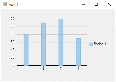 [FlexChart for WinForms] 棒グラフで、バーの太さを変更する方法 – MESCIUS ナレッジベース