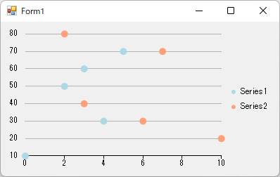 [FlexChart for WinForms] 散布図を描画する方法 – MESCIUS ナレッジベース