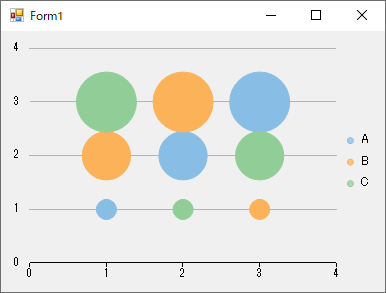 [FlexChart for WinForms] バブルチャートを描画する方法 – MESCIUS ナレッジベース