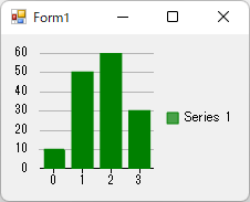 [FlexChart for WinForms] 棒グラフの棒の色を設定する方法 – MESCIUS ナレッジベース