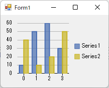 [FlexChart for WinForms] 棒グラフの棒の色を設定する方法 – MESCIUS ナレッジベース