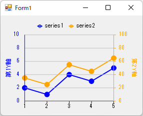 [FlexChart for WinForms] 第1Y軸および第2Y軸の色を、複数シリーズの各折れ線の色に合わせる方法 – MESCIUS ナレッジベース