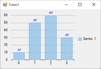 [FlexChart for WinForms] データラベルの色とフォントを設定する方法 – MESCIUS ナレッジベース