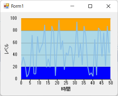 [FlexChart for WinForms] 折れ線グラフに、アラームゾーンを設定する方法 – MESCIUS ナレッジベース