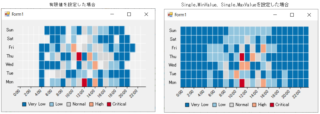 [FlexChart for WinForms] ヒートマップを描画する方法 – MESCIUS ナレッジベース