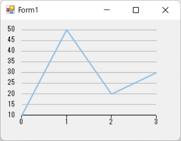 [FlexChart for WinForms] 軸の最小値と最大値を取得する方法 – MESCIUS ナレッジベース