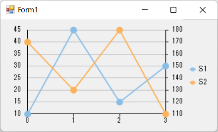 [FlexChart for WinForms] 複数のY軸（Y2軸）を持つグラフで最小値と最大値を取得する方法 – MESCIUS ナレッジベース