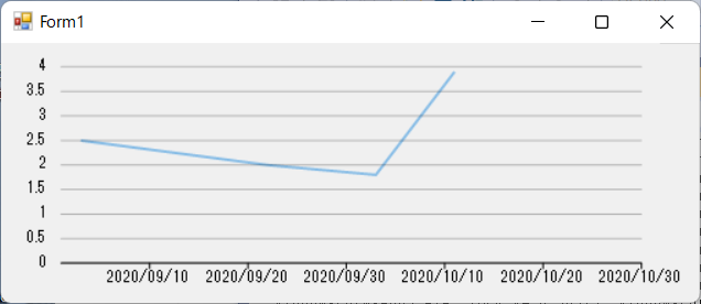 [FlexChart for WinForms] X軸ラベルの書式を日付にし、X軸範囲も日付で指定する方法 – MESCIUS ナレッジベース