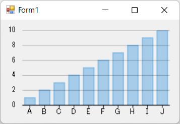 [FlexChart for WinForms] X軸ラベルに、独自のテキストを設定する方法 – MESCIUS ナレッジベース