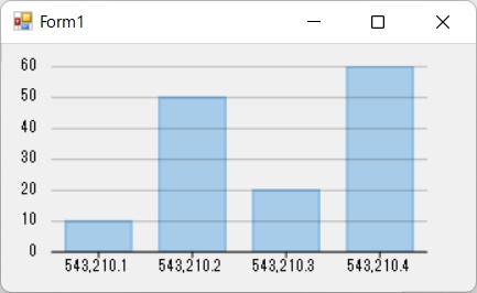 [FlexChart for WinForms] X軸ラベルの書式を、カンマと小数点付きにする方法 – MESCIUS ナレッジベース