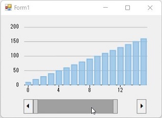 [FlexChart for WinForms] 軸スクロールバーのマウスダウン、マウスアップイベントを利用する方法 – MESCIUS ナレッジベース