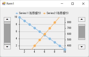 [FlexChart for WinForms] 軸スクロールバーを複数設定する方法 – MESCIUS ナレッジベース