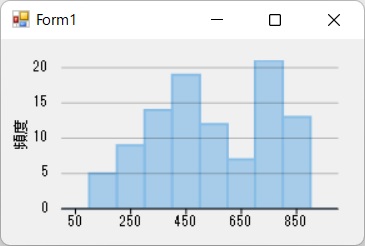 [FlexChart for WinForms] ヒストグラムを描画する方法 – MESCIUS ナレッジベース