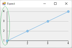 [FlexChart for WinForms] Y軸の軸線およびラベルを非表示にする方法 – MESCIUS ナレッジベース
