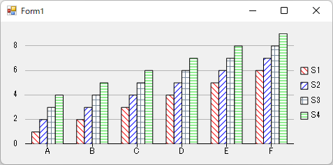 [FlexChart for WinForms] 棒グラフで、シリーズごとに塗りつぶしパターンを変更する方法 – MESCIUS ナレッジベース