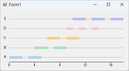 [FlexChart for WinForms] 横棒グラフを用いて、1行に複数のタスクを持つガントチャートを作成する方法 – MESCIUS ナレッジベース