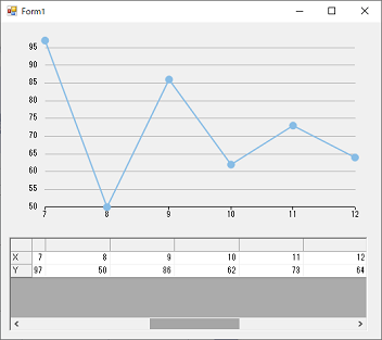 [FlexGrid for WinForms][FlexChart for WinForms] FlexGridとFlexChartのスクロールを連動させる方法 – MESCIUS ナレッジベース