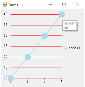 [FlexChart for WinForms] Contentプロパティを使用して、ツールチップをカスタマイズする方法 – MESCIUS ナレッジベース