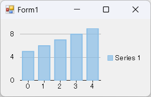 [FlexChart for WinForms] Listを用いてチャートを作成する方法（PointFの場合） – MESCIUS ナレッジベース