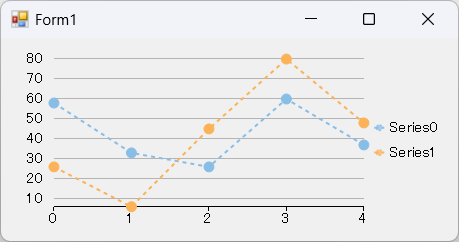[FlexChart for WinForms] Listを用いてチャートを作成する方法（独自クラスの場合） – MESCIUS ナレッジベース