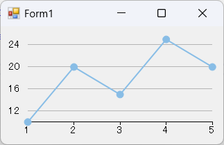 [FlexChart for WinForms] 2次元配列のデータを使ってチャートを作成する方法 – MESCIUS ナレッジベース
