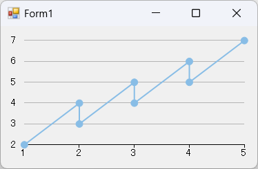 [FlexChart for WinForms] 同じX値を持つ複数のデータポイントをチャートに表示する方法 – MESCIUS ナレッジベース