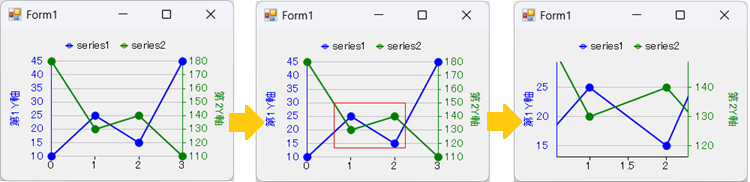 [FlexChart for WinForms] マウスで選択した領域を拡大表示（ズーム）する方法：Y軸が2つある場合 – MESCIUS ナレッジベース