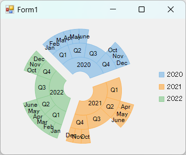 [FlexChart for WinForms] サンバースト チャートの作成方法 – MESCIUS ナレッジベース