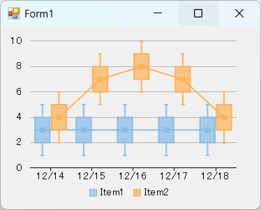 [FlexChart for WinForms] 箱ひげ図を描画する方法 – MESCIUS ナレッジベース