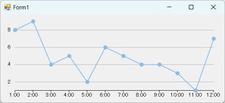 [FlexChart for WinForms] X軸の目盛を1時間単位で表示する方法 – MESCIUS ナレッジベース